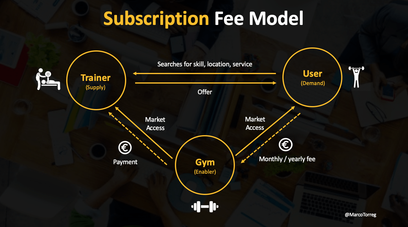Platform Economy Business Models and Monetization Strategies