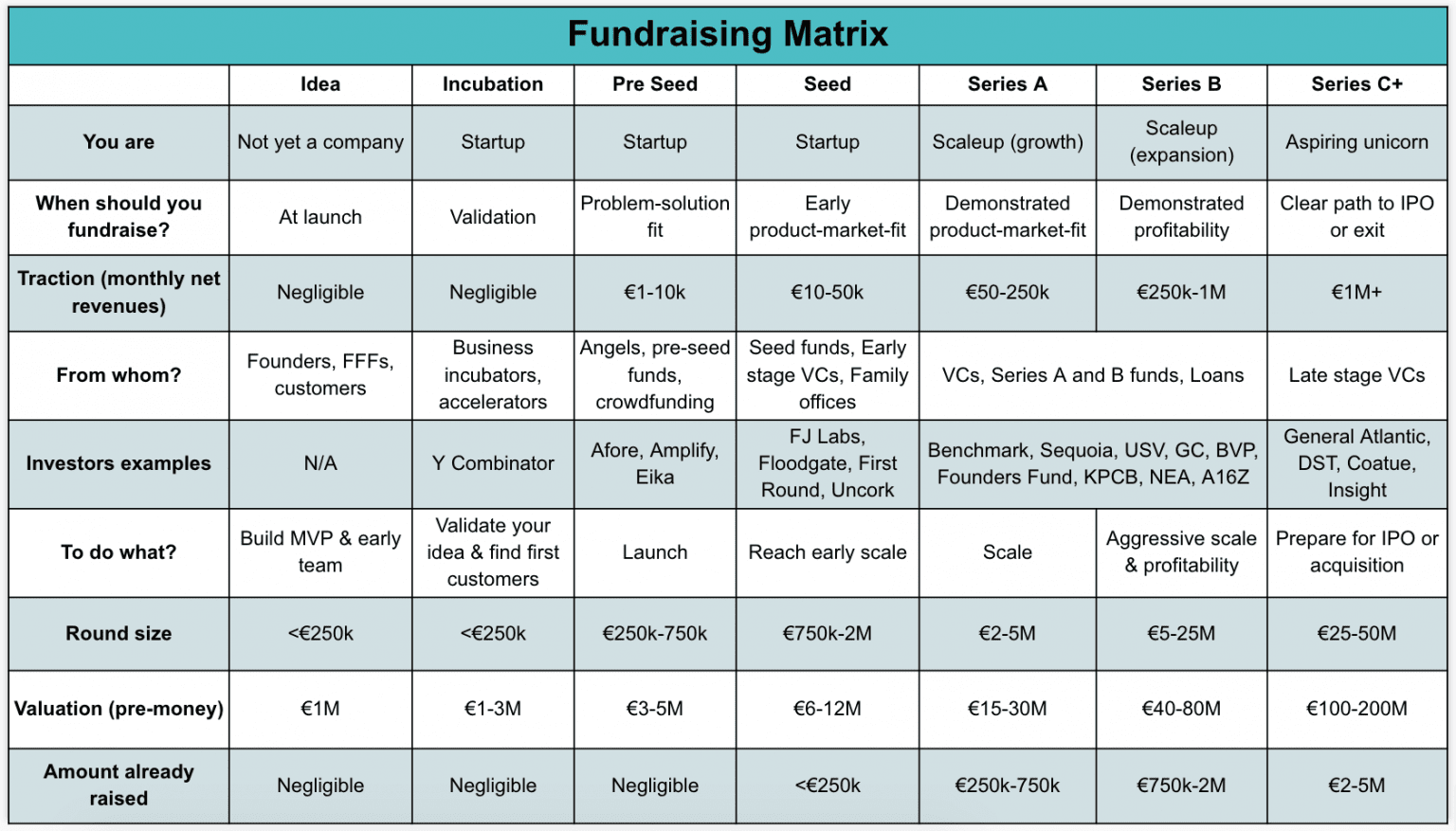 Fundraising Matrix | Euro Freelancers